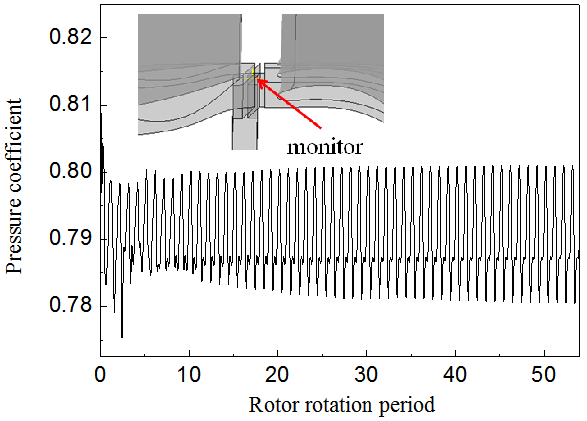 Numerical study of turbine rim seals performance with different sealing ...