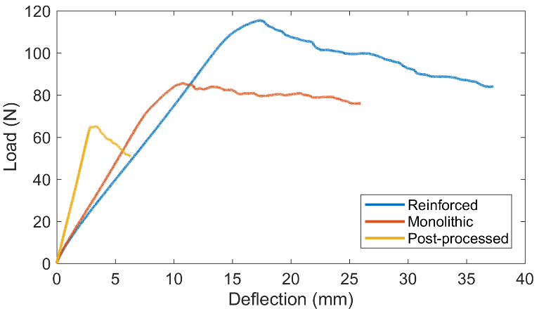 Interlaminar fracture toughness of 3D printed continuous carbon fibre ...