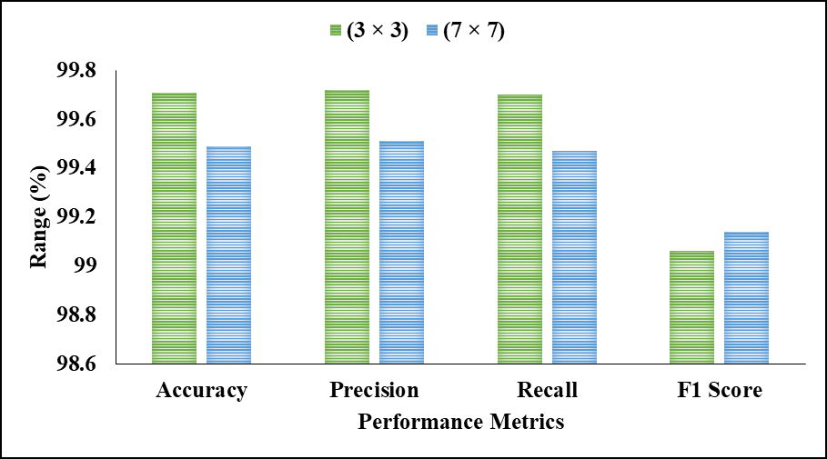 Prediction of EV charging behavior using BOA-based deep residual ...