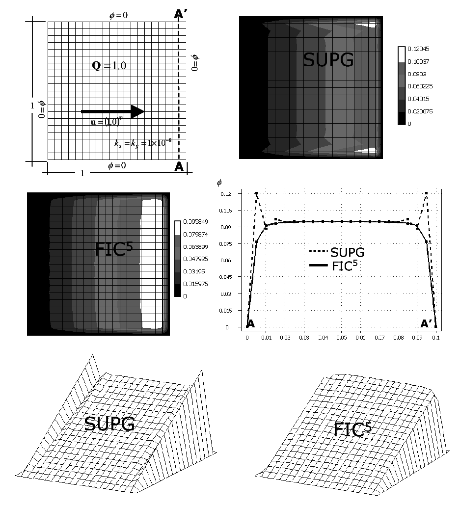 Finite element formulation for convective-diffusive problems with sharp gradients using finite ...