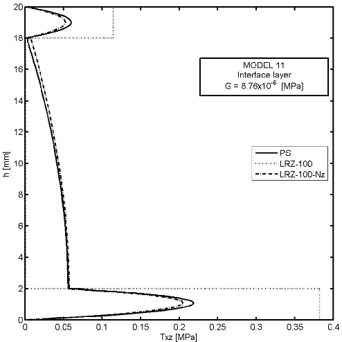 Simple and accurate two-noded beam element for composite laminated ...