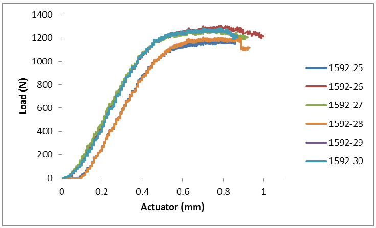 Analysis of ILSS tests of continuous fiber reinforced composite ...