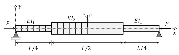 Application of discretization error estimators in stepped column ...