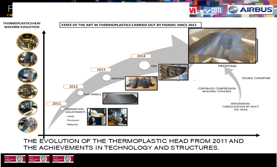 Thermoplastic composite penetration in the aerospace structures ...