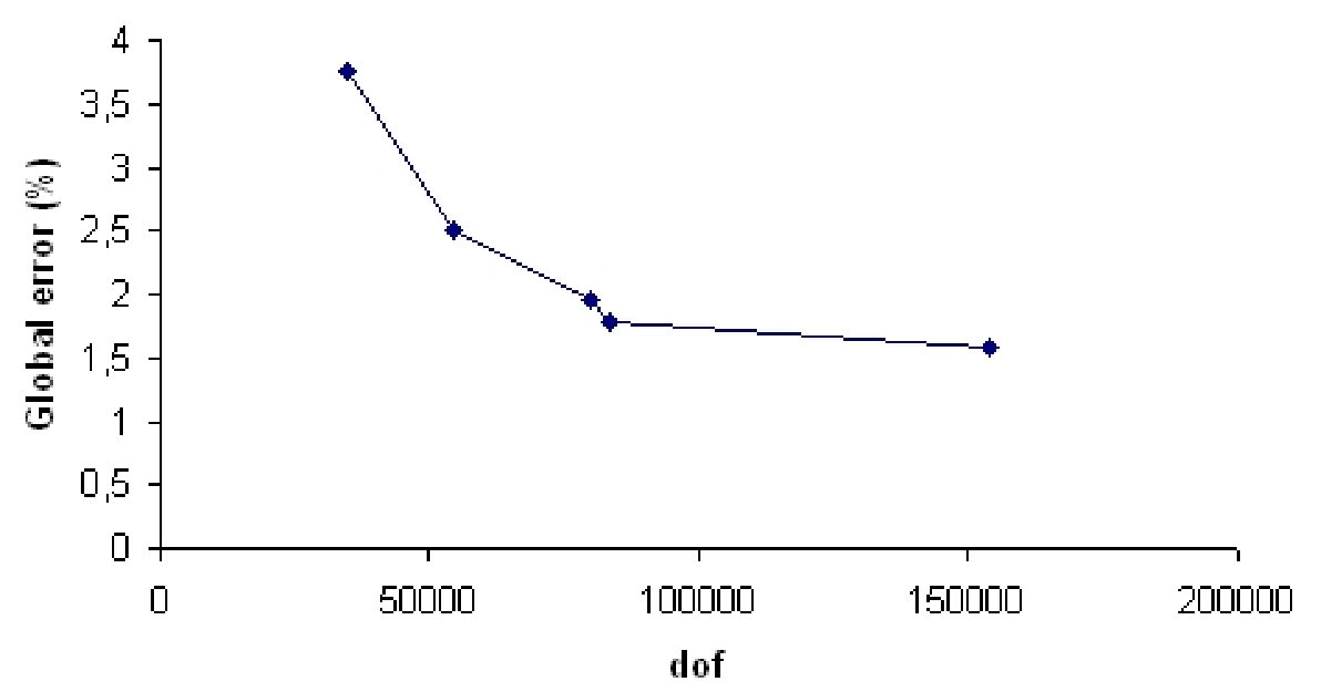 Error estimation and mesh adaptivity in incompressible viscous flows using a residual power ...