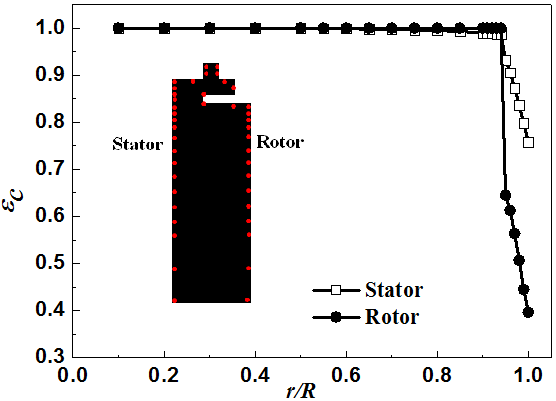 Numerical study of turbine rim seals performance with different sealing ...