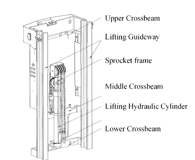 Multi-objective design and optimization of forklift gantry by using multiple surrogate models ...