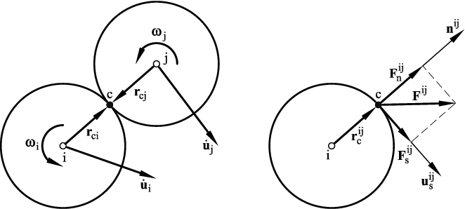 Lagrangian analysis of multiscale particulate flows with the particle finite element method ...