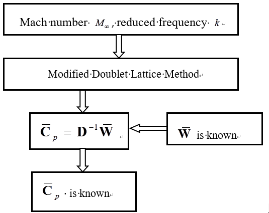Aeroelasticity analysis of folding wing with structural nonlinearity ...