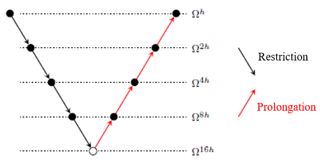 Subdomain method in time with waveform relaxation in space applied to the wave equation combined ...