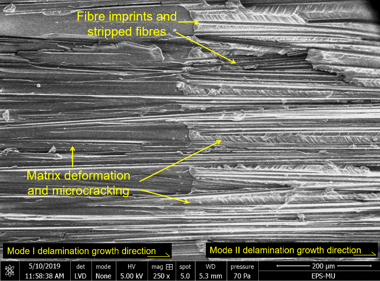 Interlaminar fracture toughness of 3D printed continuous carbon fibre ...