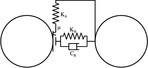 Lagrangian analysis of multiscale particulate flows with the particle finite element method ...
