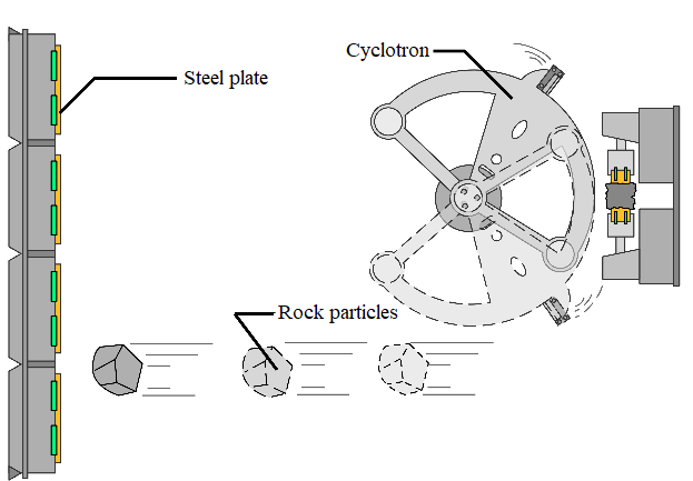 The stone powder wall shaping mechanism on machine-made sand - Yu et al ...