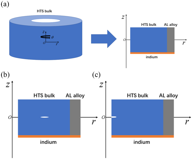 Numerical simulation of bulk superconductor during pulsed field ...
