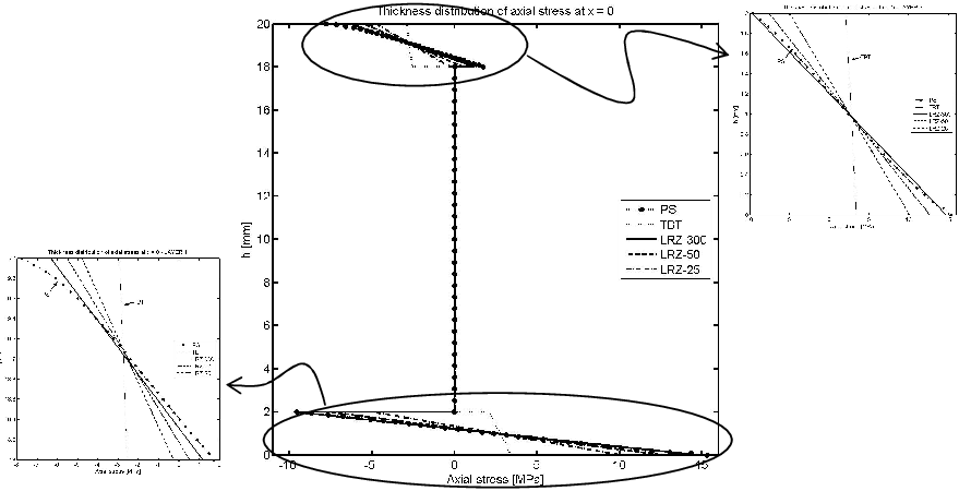 Simple and accurate two-noded beam element for composite laminated ...
