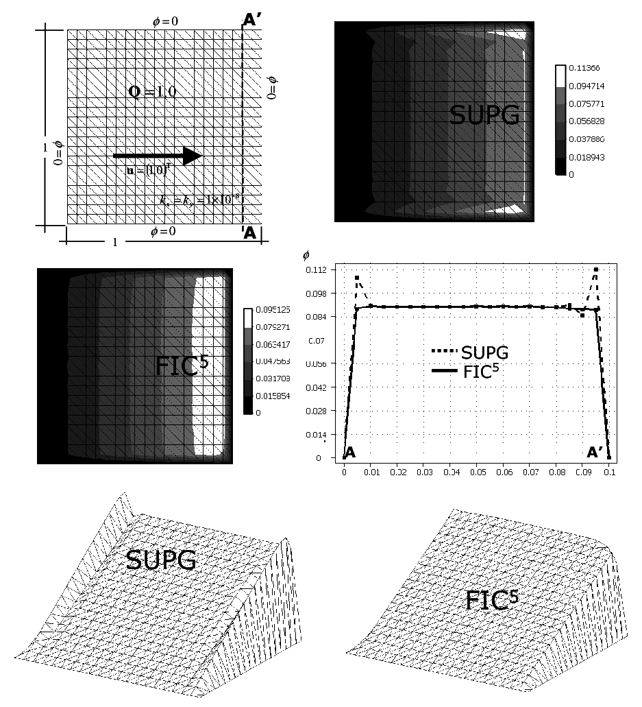 Finite element formulation for convective-diffusive problems with sharp gradients using finite ...