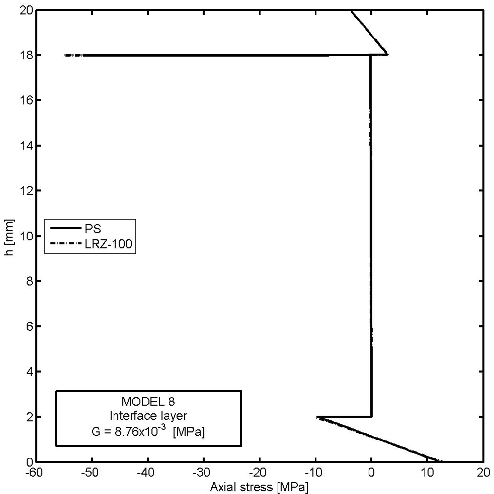 Simple and accurate two-noded beam element for composite laminated ...