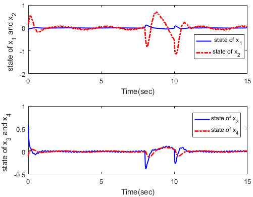 Robust adaptive fault tolerant control for nonlinear systems with ...