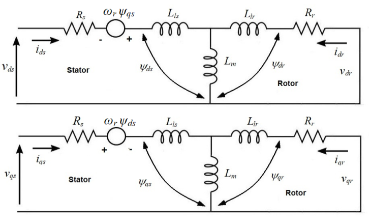 Behaviour of self excited synchronous generator loaded by different sizing induction motors ...