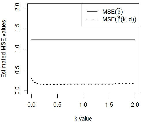 Performance of stochastic restricted and unrestricted two-parameter estimators in linear mixed ...