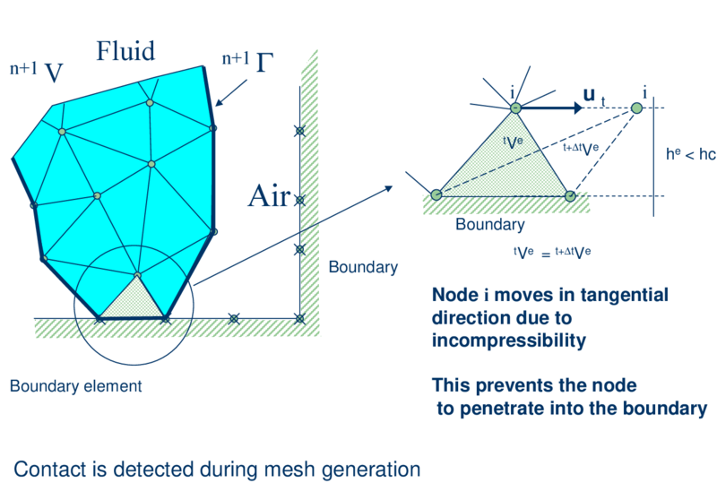 Melting and spread of polymer in fire with the particle finite element method - Onate et al ...