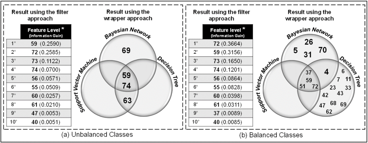 Use of machine learning techniques in bank credit risk analysis ...