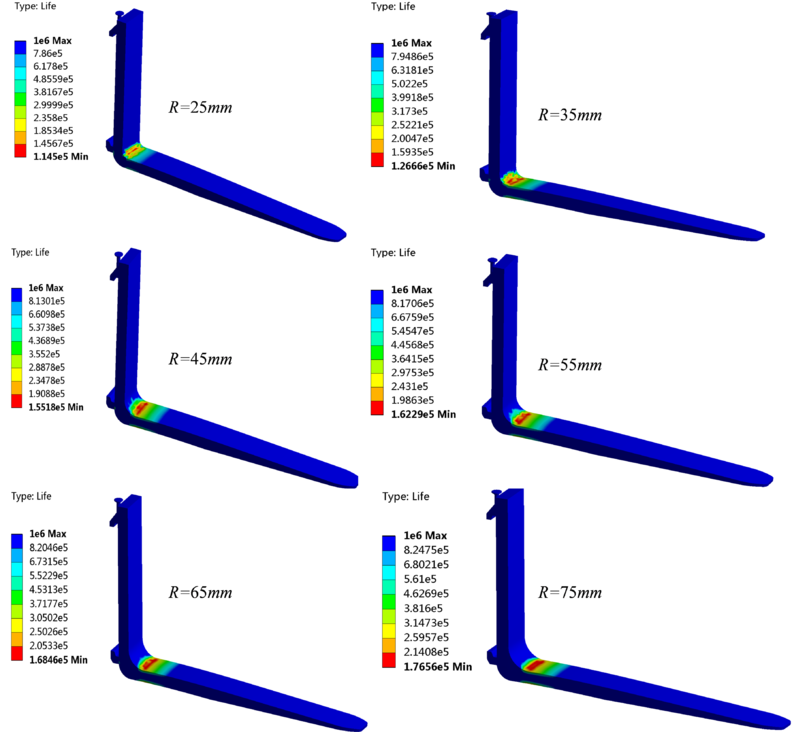 Structural optimization of forklift fork based on numerical simulation and mathematical modeling ...