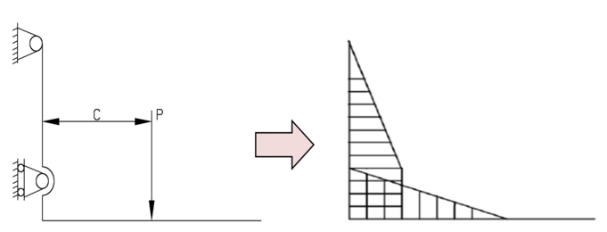 Structural optimization of forklift fork based on numerical simulation and mathematical modeling ...