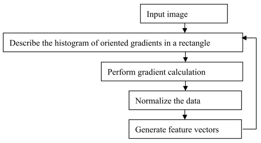 A Empirical Research on AI-Powered Athletic Posture Detection in Sports ...