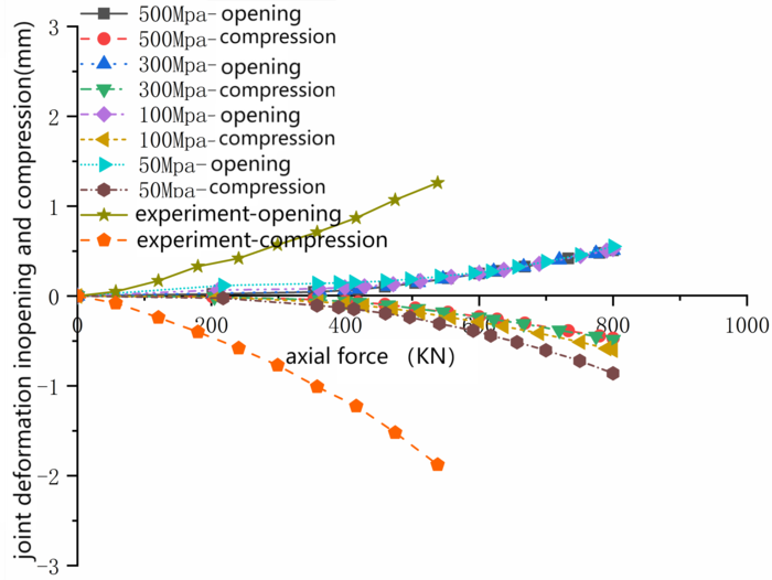 Determination of local stiffness for the joint of tunnel lining in the ...