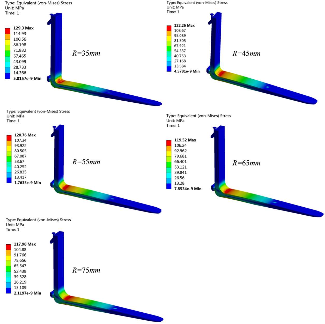 Structural optimization of forklift fork based on numerical simulation and mathematical modeling ...