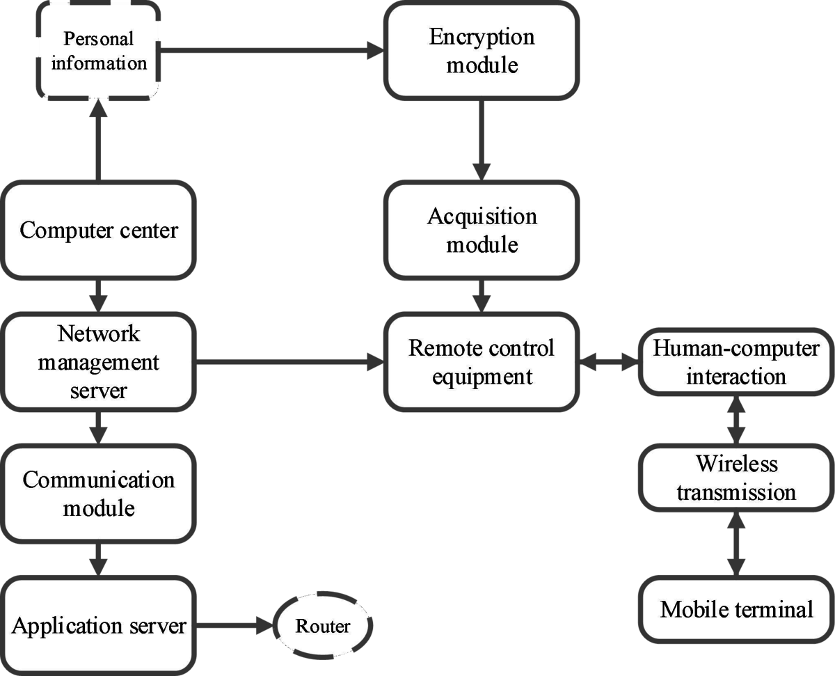 Research on Personalized Tourism Recommendation Algorithm - Du et al ...