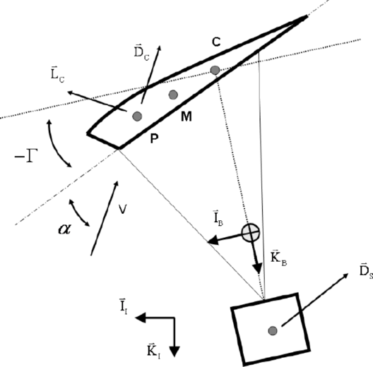 Innovative numerical tools for the simulation of parachutes - Ortega et ...