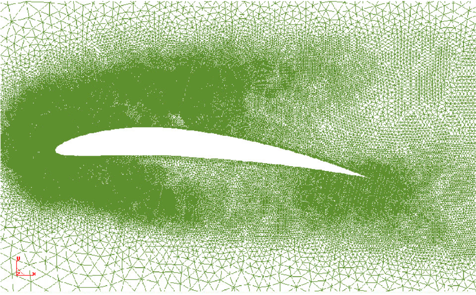 Error estimation and mesh adaptivity in incompressible viscous flows using a residual power ...