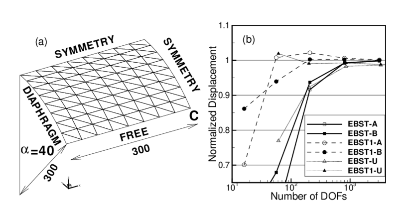 Applications of a Rotation-Free Triangular Element for Finite Strain Analysis of Thin Shells and ...