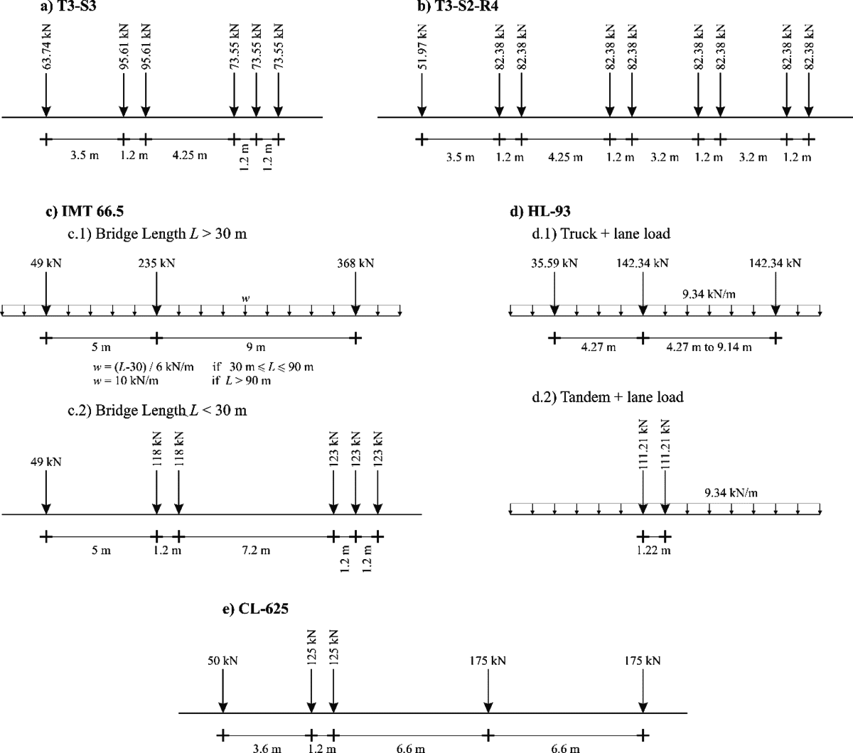 Comparison of axial loads from design live load models and real trucks ...