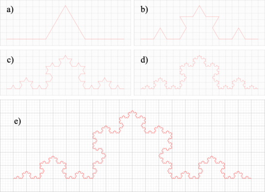 A comparison between “rod counting” and “box counting” methods in ...