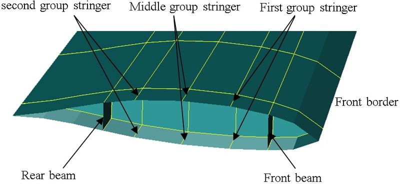 The impact and sensitivity analysis of beam and stringer for stiffness ...