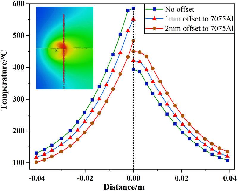 Numerical analysis of thermal differential distribution in Bobbin tool ...