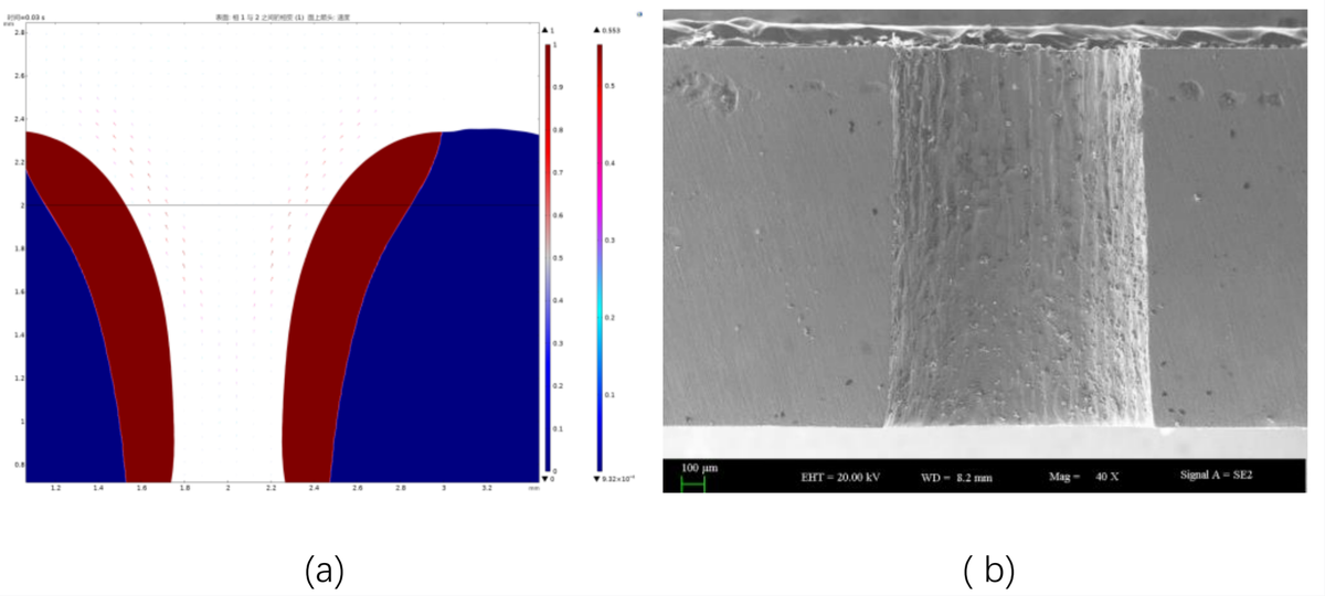 Process Study on Removal of Recast Layer and Orifice Repairing Based on ...