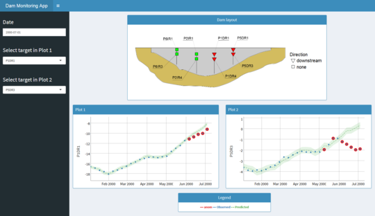 A machine learning based methodology for anomaly detection in dam ...