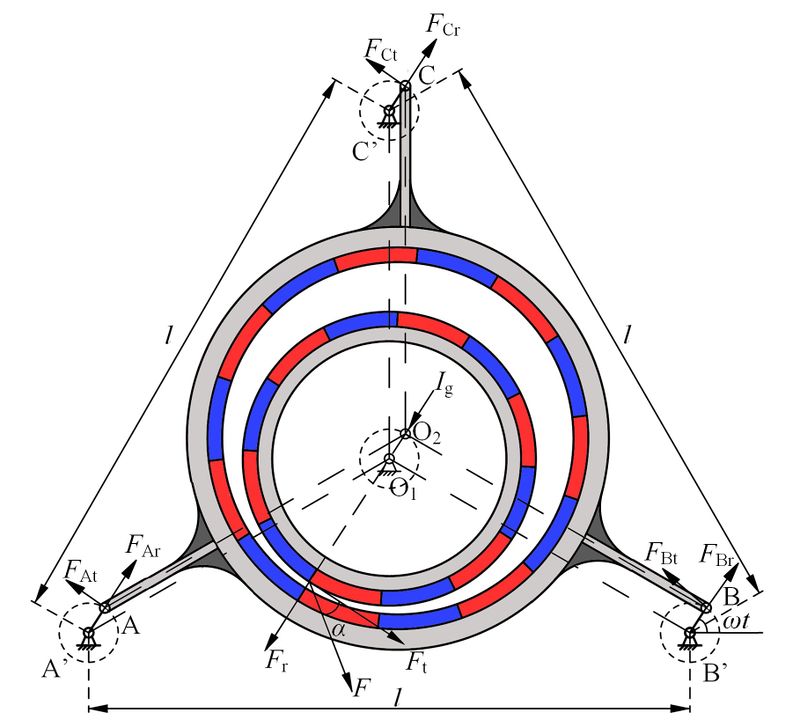Research on dynamic characteristics of three-shafts ring-plate magnet ...