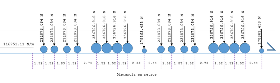 Structural analysis of a railway bridge using the FEM-DEM technique ...