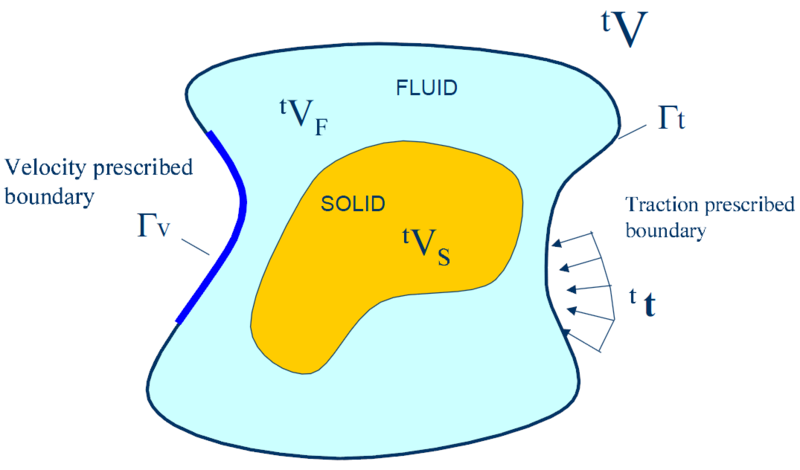 Advances in the particle finite element method for the analysis of ...