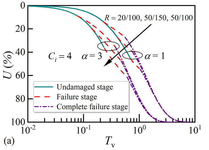 Analytical solution for one-dimensional consolidation of structured ...
