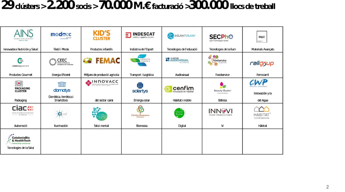 La política de clústers com a eina de reforçament de la competitivitat ...