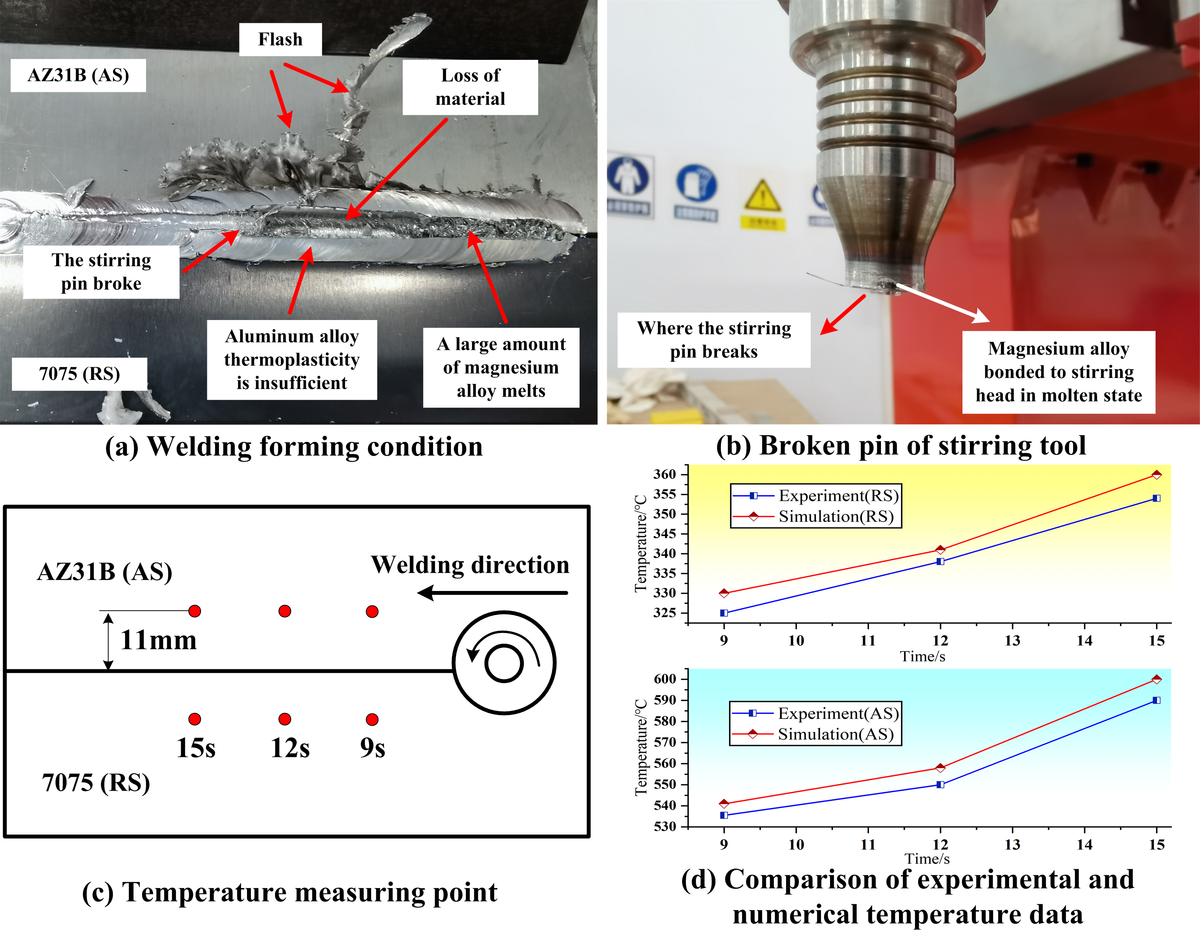 Numerical analysis of thermal differential distribution in Bobbin tool ...