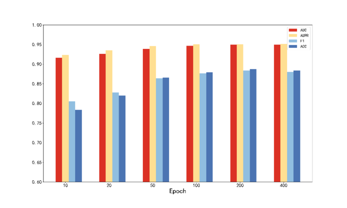 TDCMDA: Tripartite graph-based integrating dual-layer contrast learning into graph convolutional ...