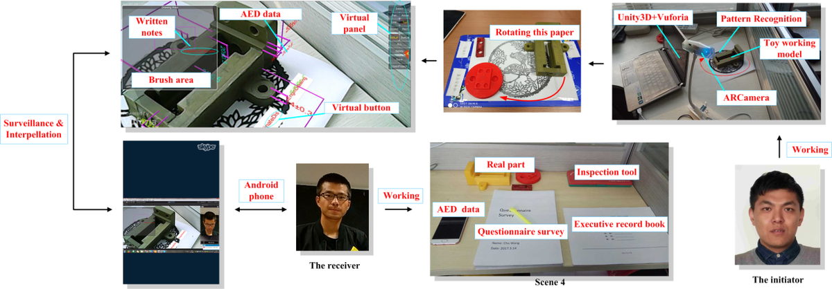 AED: a novel visual representation based on AR and empathy computing in manual assembly - Zhuo ...