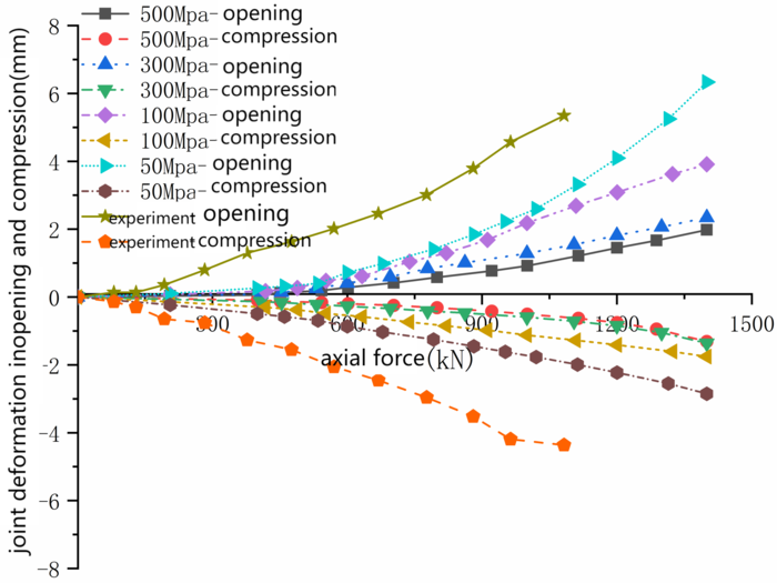 Determination of local stiffness for the joint of tunnel lining in the ...